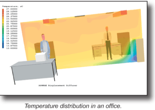 PHOENICS - CFD 软件